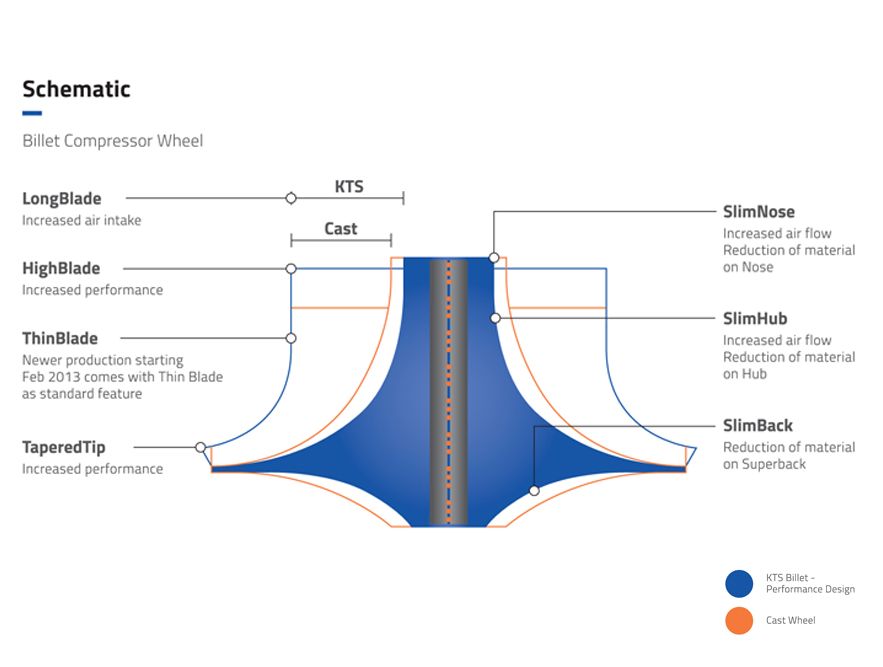 Billet Wheel Turbo | MFS26J2C - CT26 (53.40/70.00) 6+6 Reverse